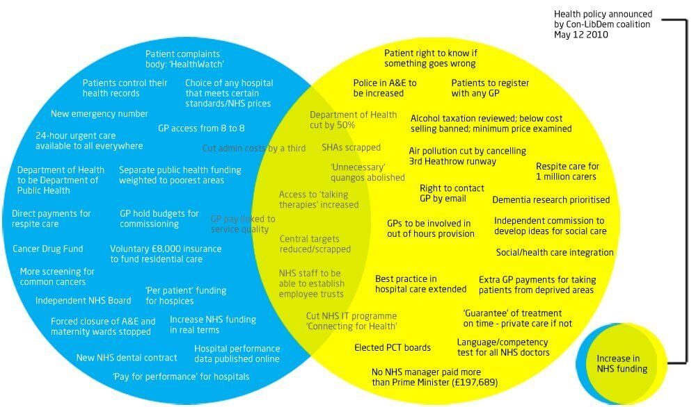 conservative diagram