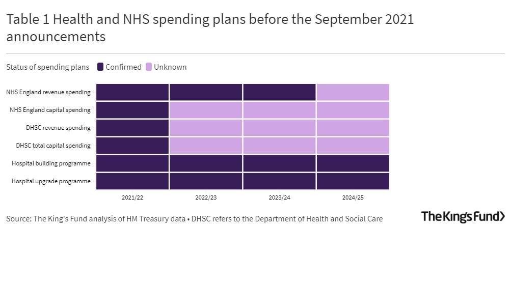 Health And Care Levy Explained | The King's Fund
