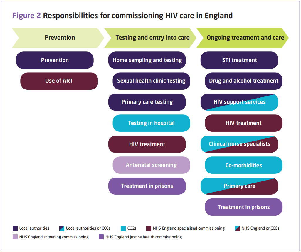 hiv treatment guidelines uk