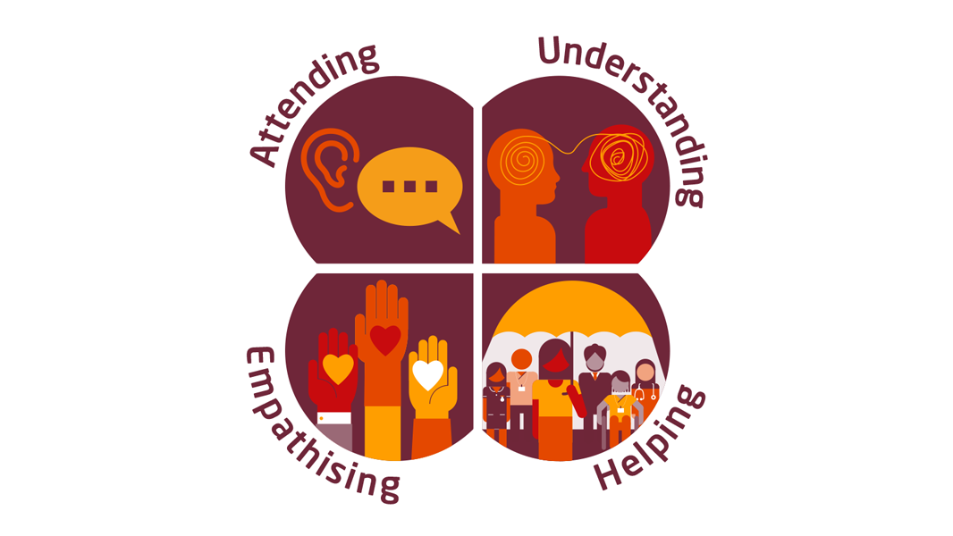 What Is Compassionate Leadership? | The King's Fund