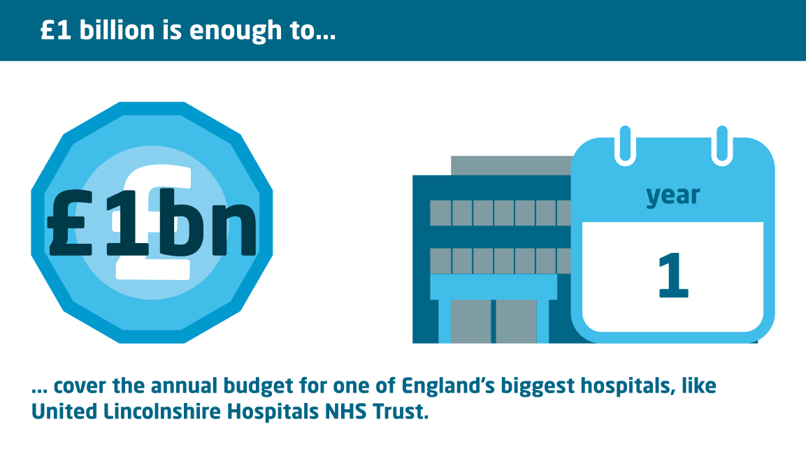NHS: Key Facts And Figures | The King's Fund