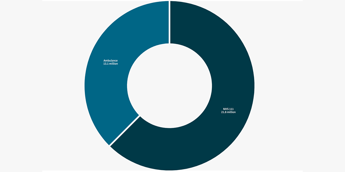 Activity In The NHS | The King's Fund