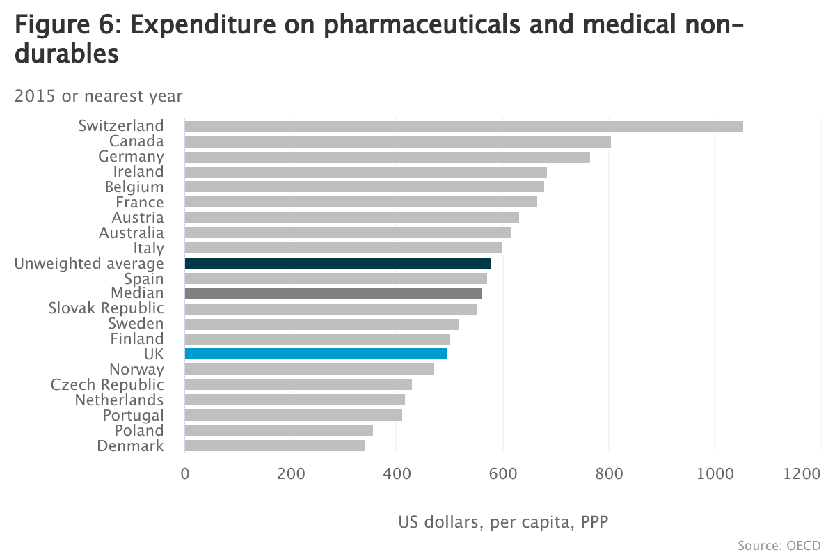 Spending On And Availability Of Health Care Resources | International ...