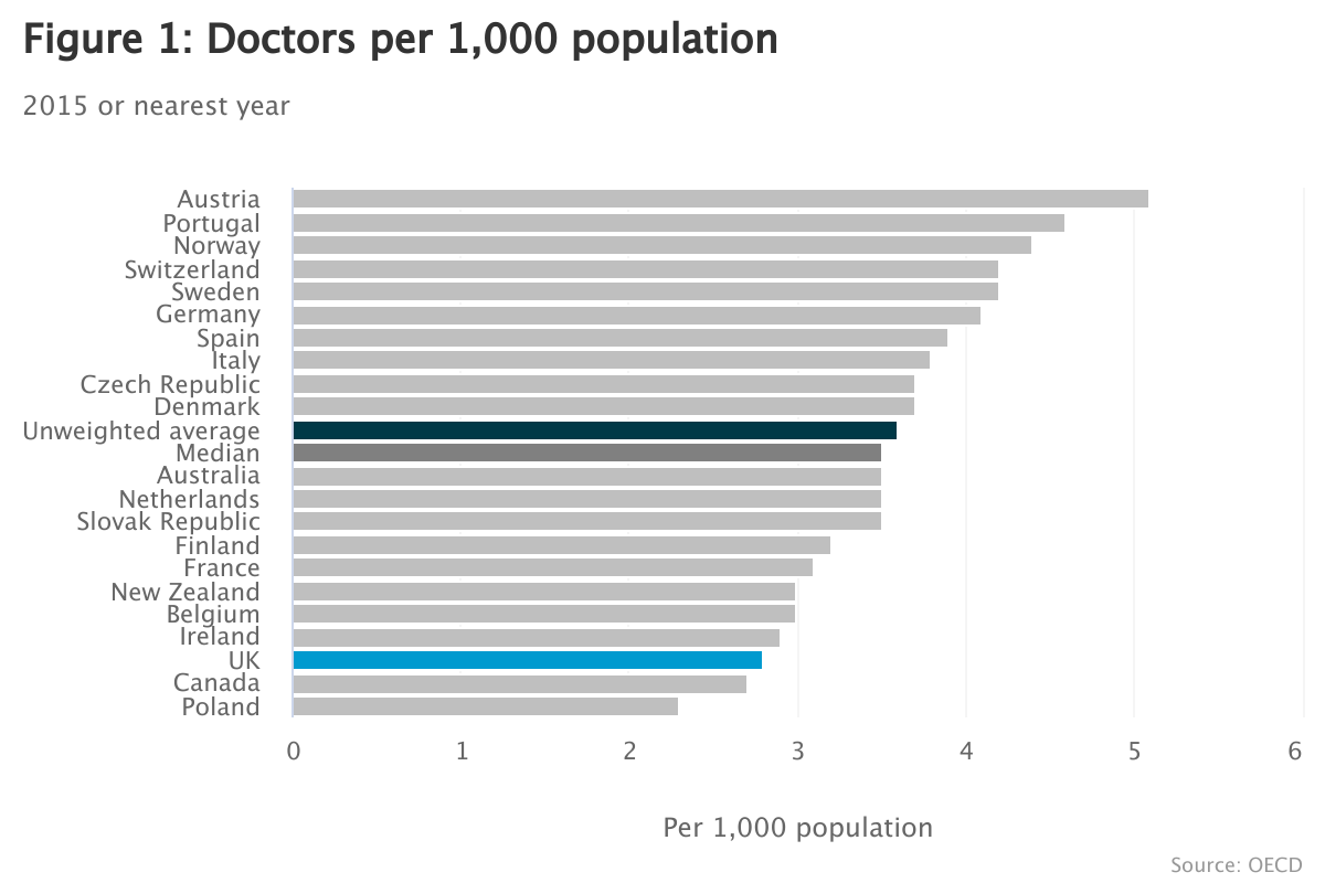 Spending On And Availability Of Health Care Resources | International ...