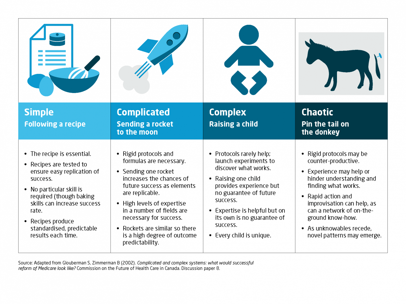 Decision-making in uncertain times | The King's Fund