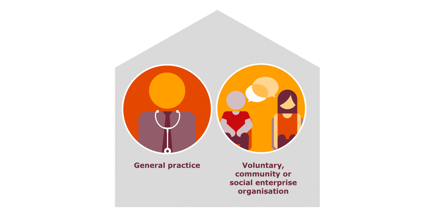 Volunteering In General Practice | The King's Fund
