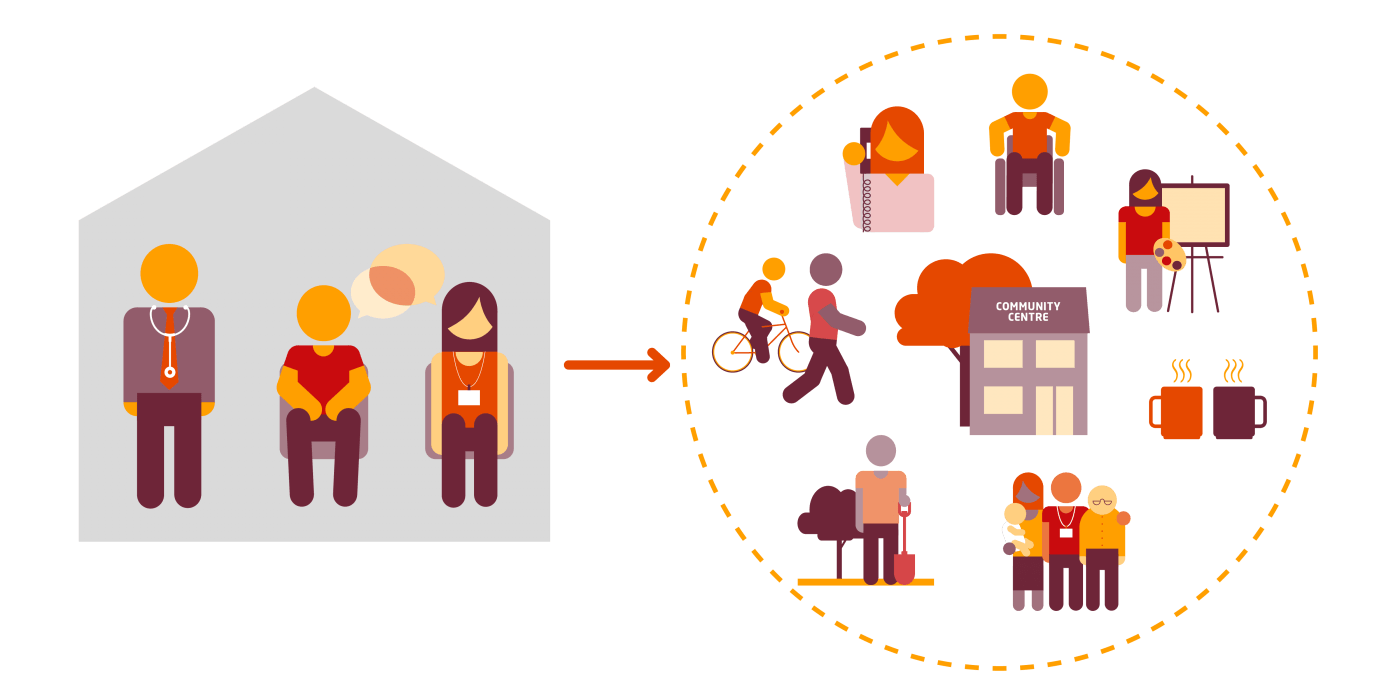 Volunteering In General Practice | The King's Fund