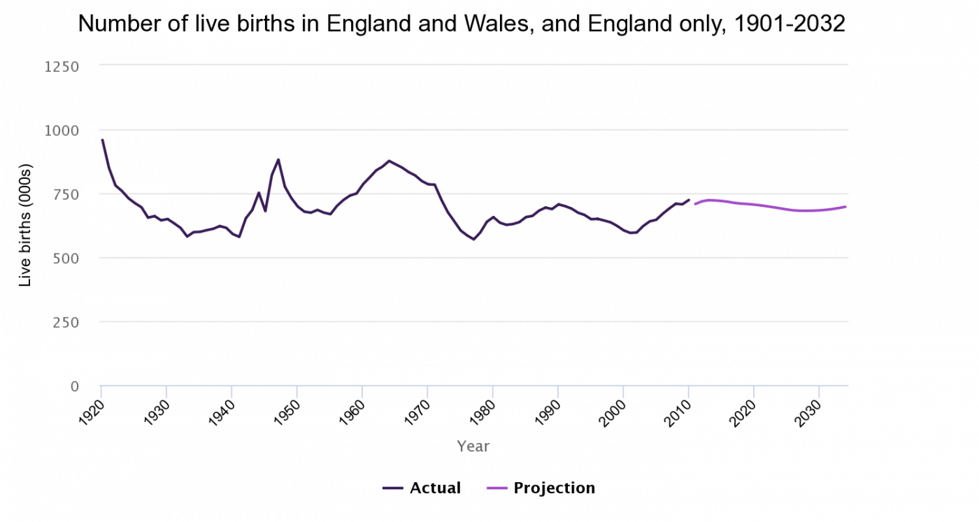 Demography | Future Trends In Health Care | The King's Fund