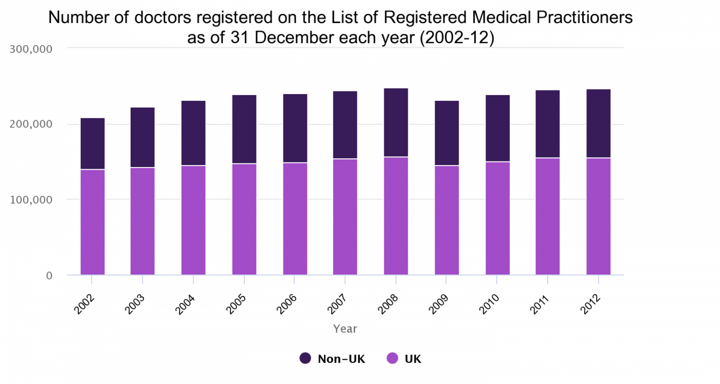 Workforce | Future Trends | The King's Fund