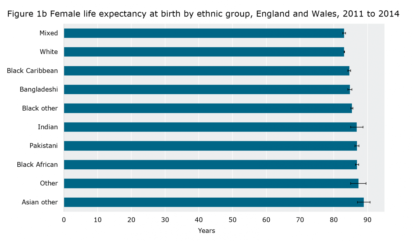 different ethnic groups uk