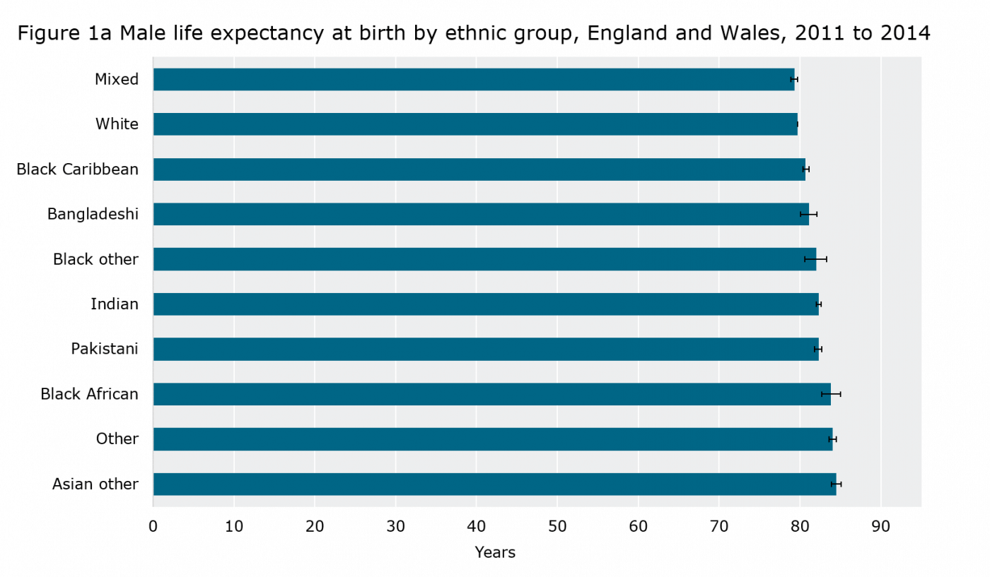 The Health Of People From Ethnic Minority Groups In England | The King ...