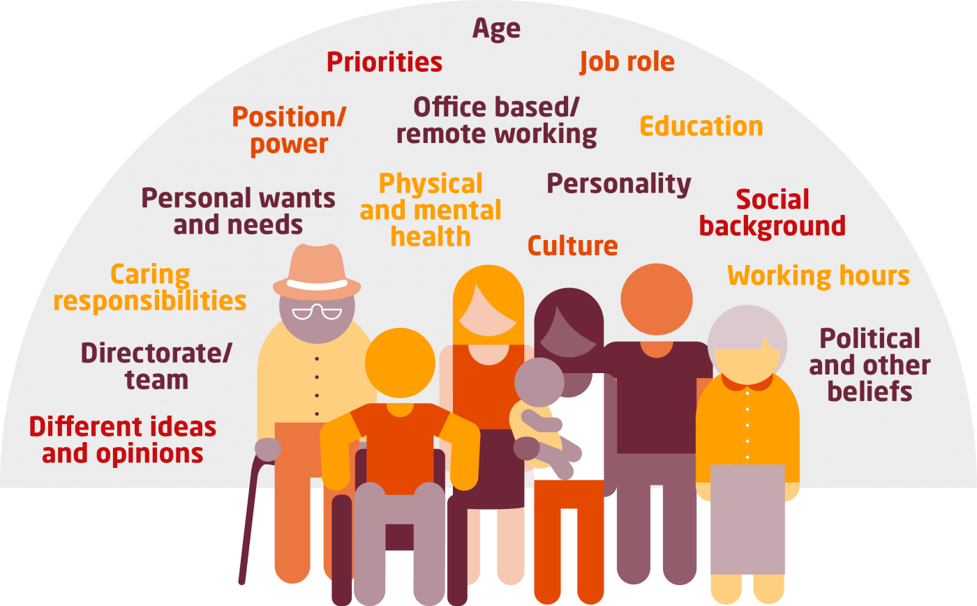 Diversity And Inclusion | The King's Fund