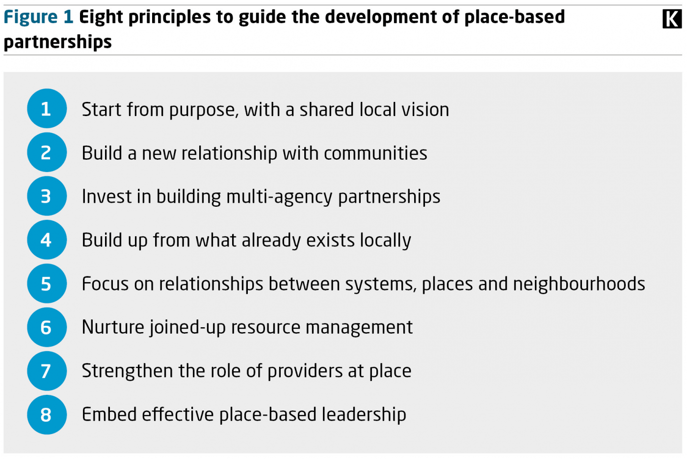 Realising The Promise Of Place-based Partnerships | The King's Fund