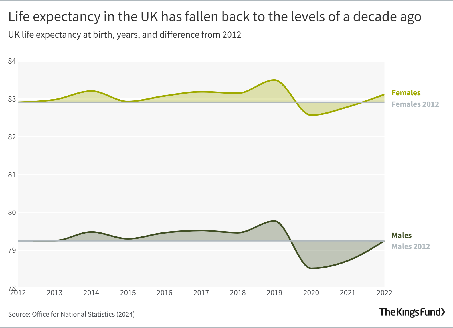 2024 Health Policy Year In 12 Charts | The King's Fund