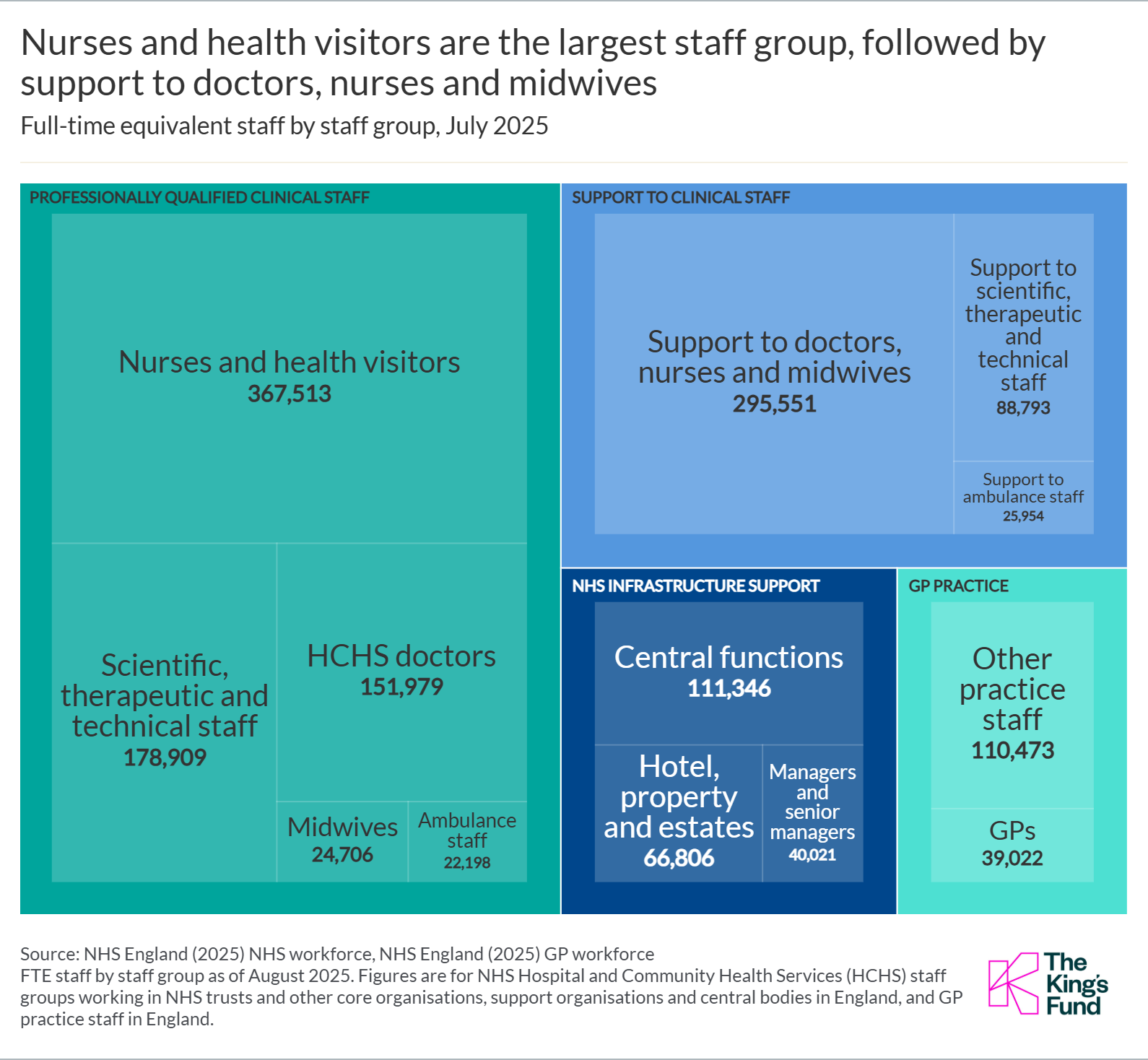 nhs staffing issues