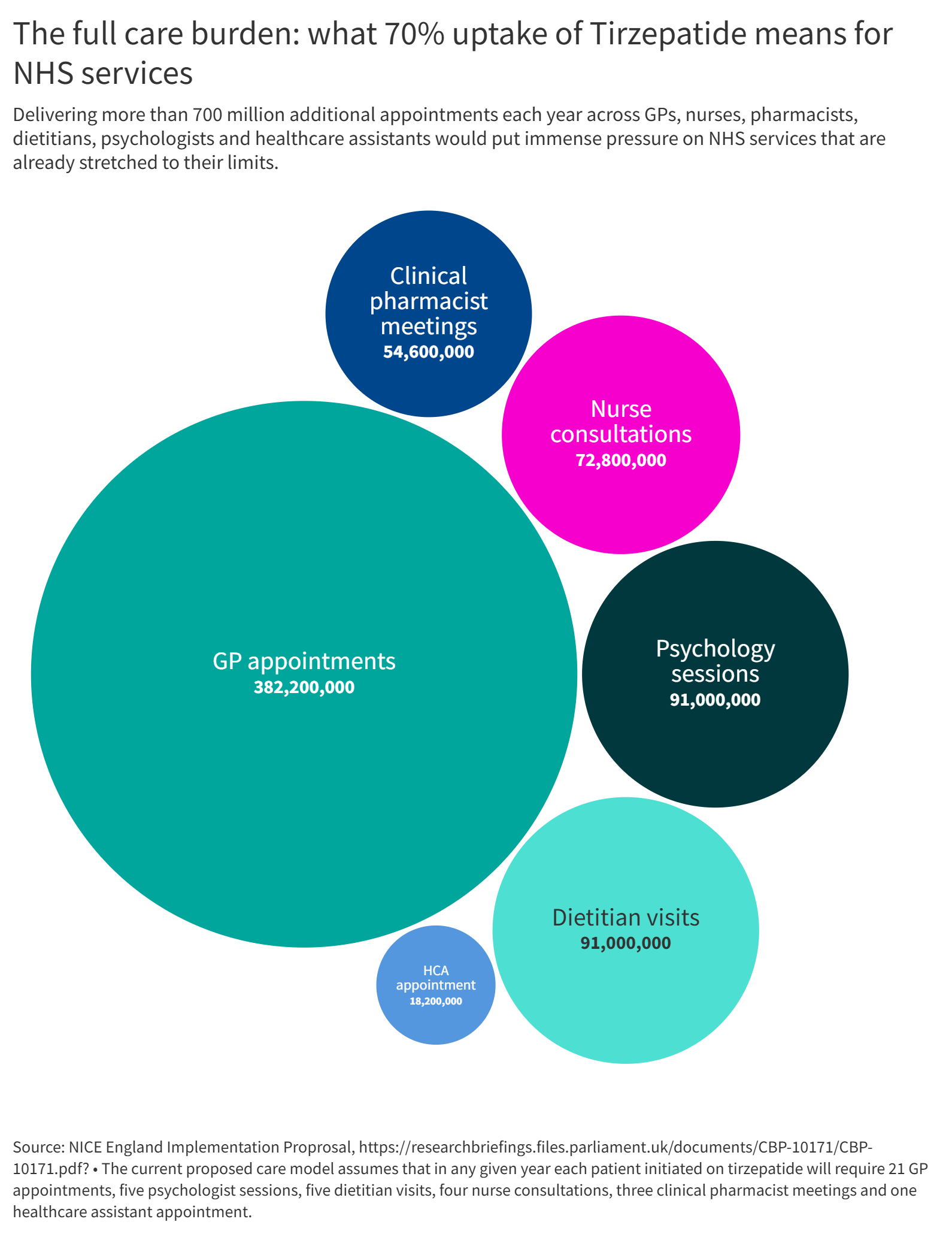 GLP-1 Drugs On The NHS: Can And Should We Roll Them Out At Scale? | The ...