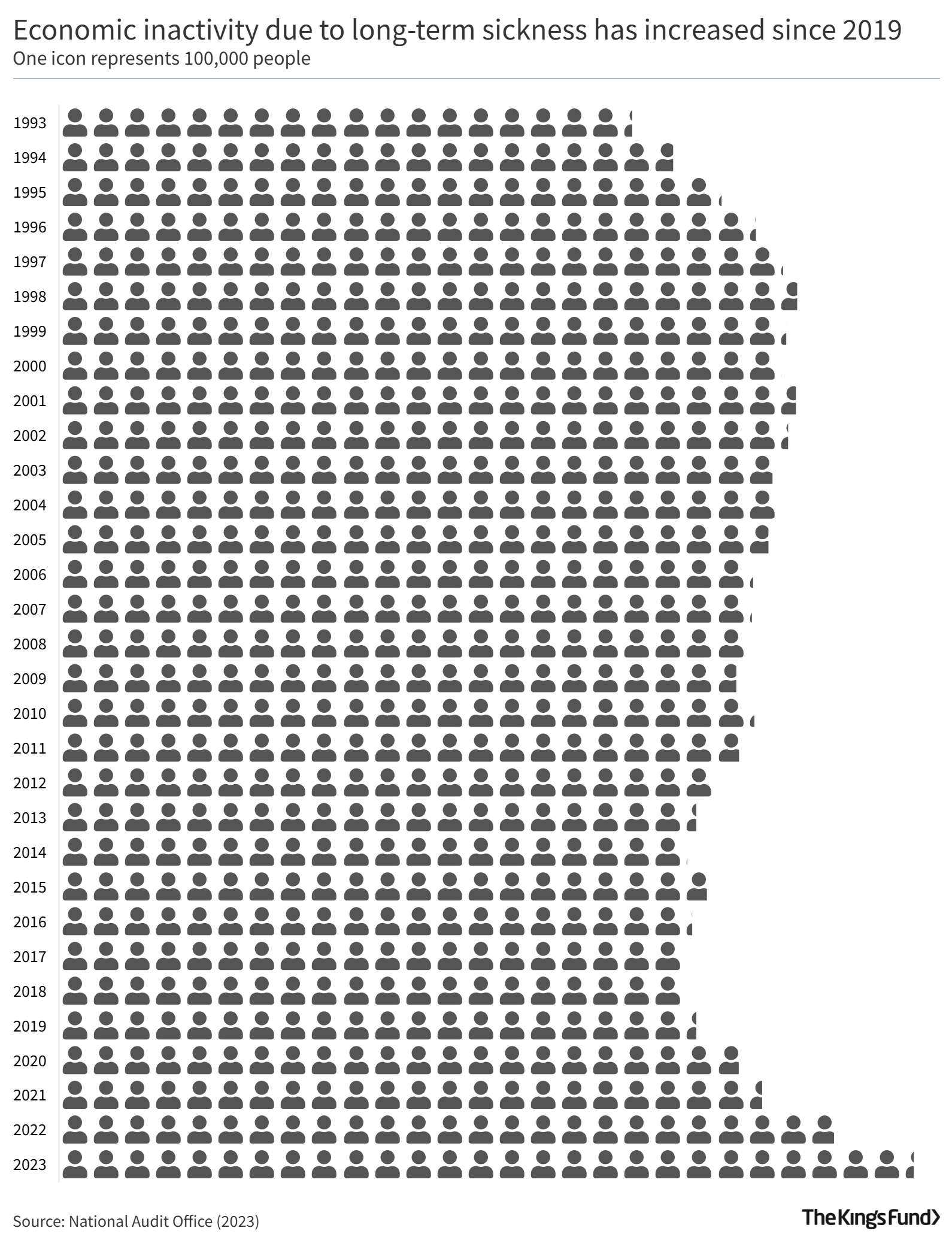 2024 Health Policy Year In 12 Charts | The King's Fund