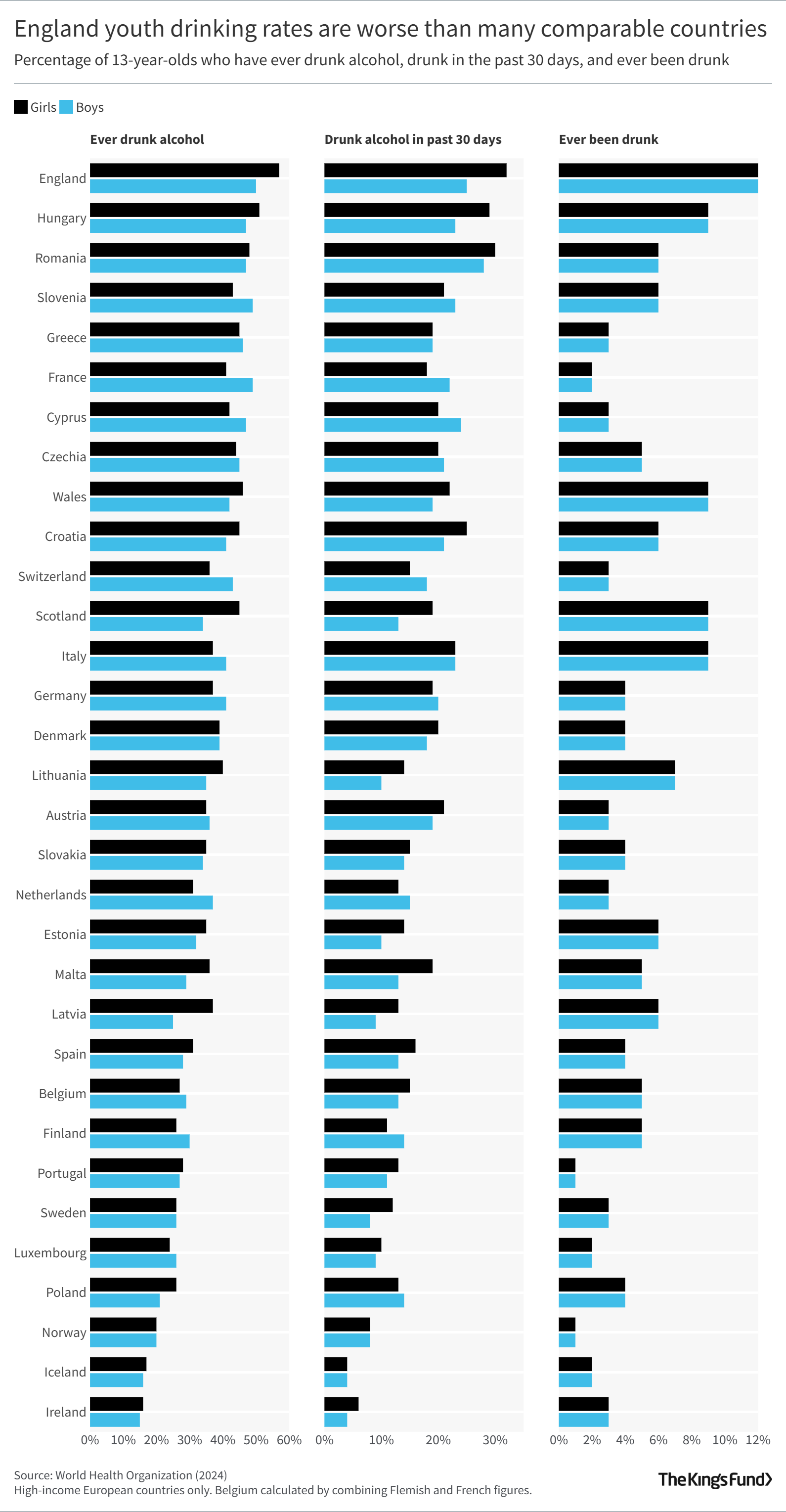 2024 Health Policy Year In 12 Charts | The King's Fund