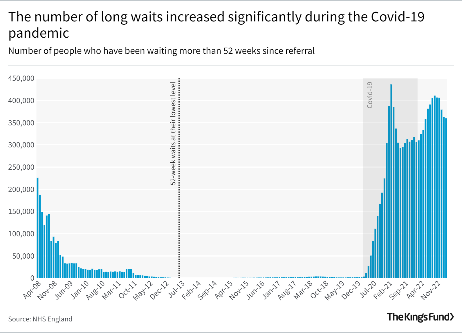 Waiting times for elective (non-urgent) treatment: referral to ...