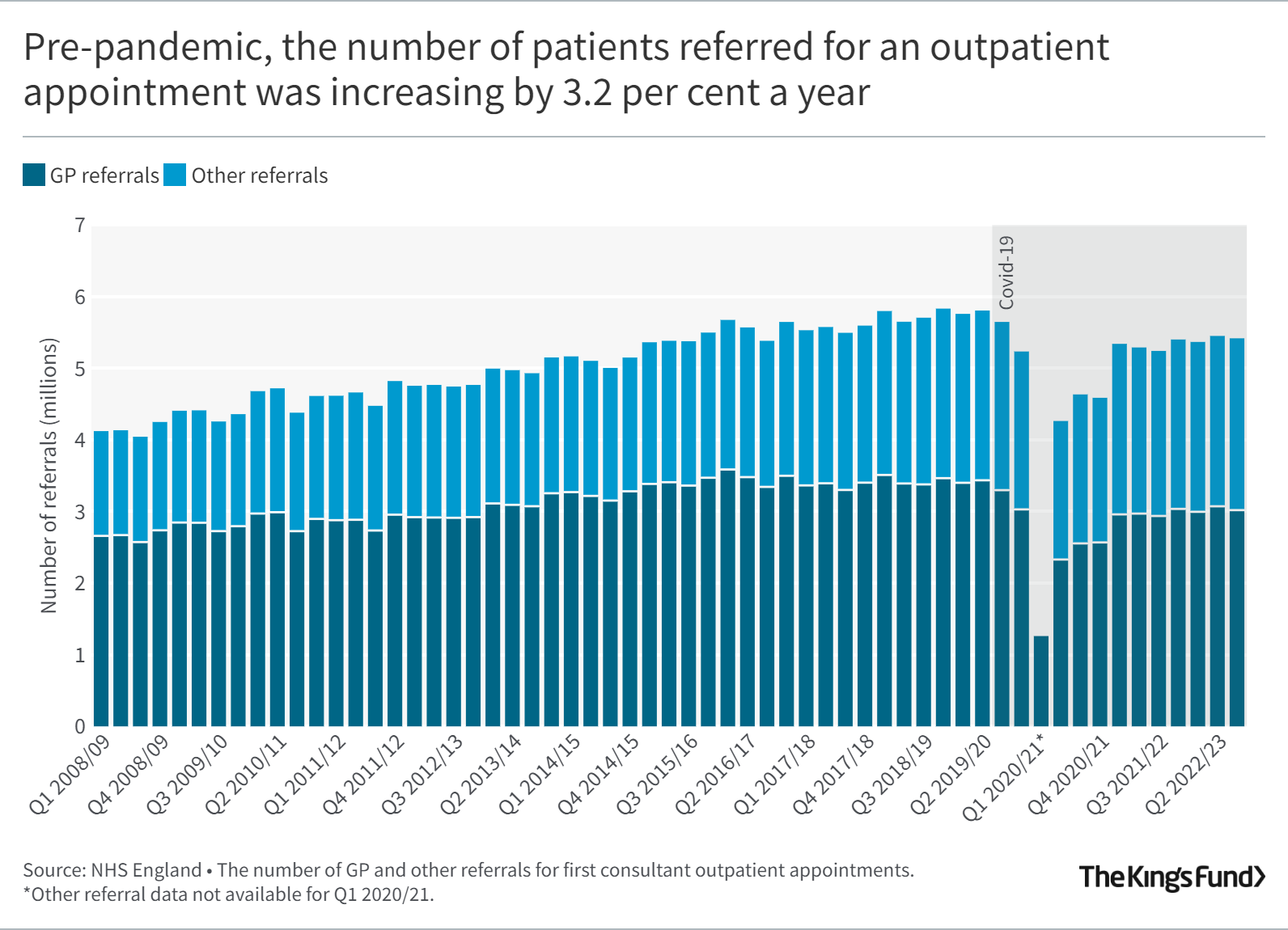 NHS: Key Facts And Figures | The King's Fund