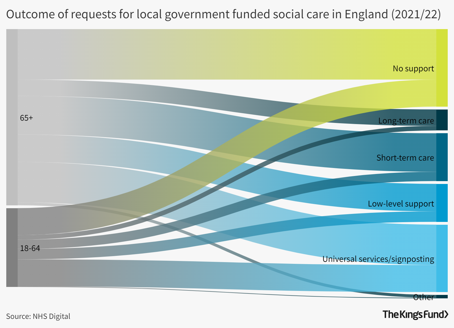 Social care in a nutshell | The King's Fund