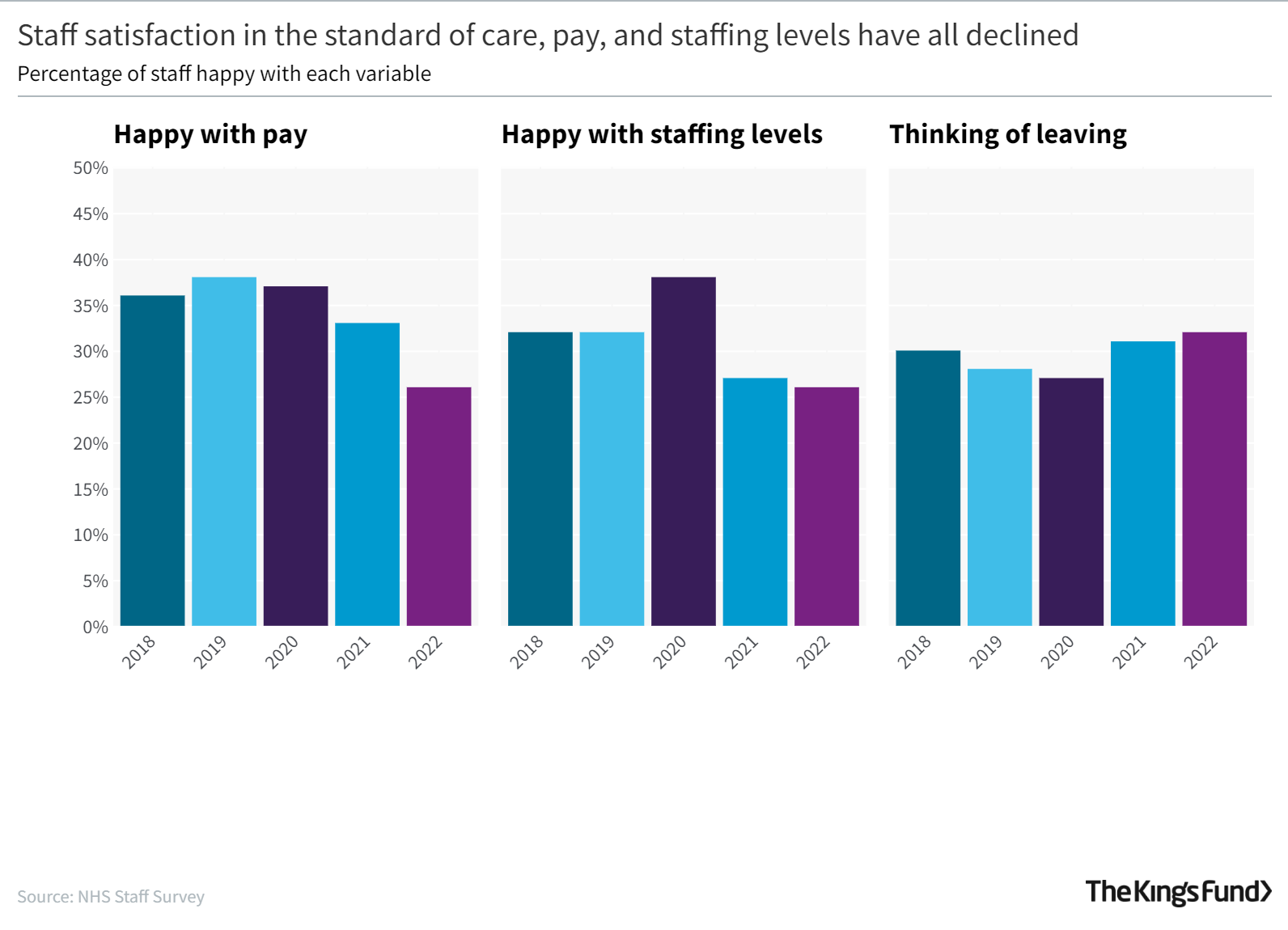 NHS Workforce Nutshell | The King's Fund