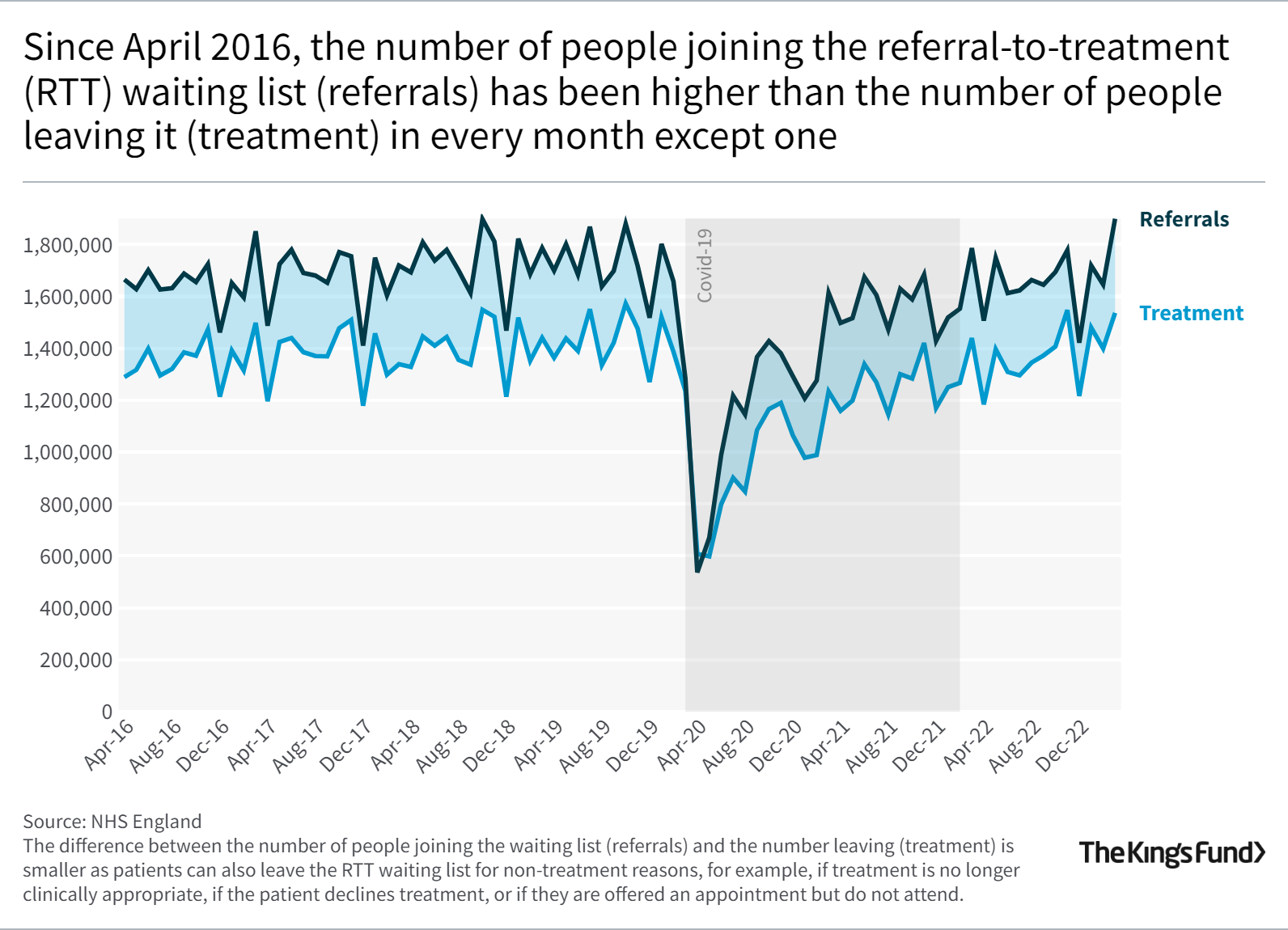 Waiting times for elective (non-urgent) treatment: referral to ...