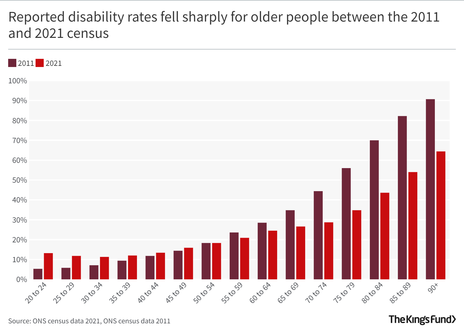 Understanding The Experience Of Disabled People In England | The King's ...