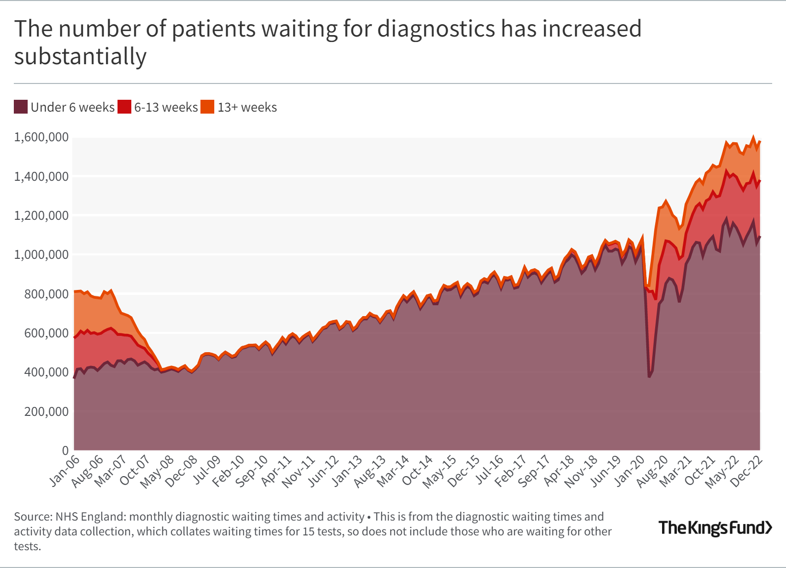 What are diagnostics, and how are diagnostics services performing ...