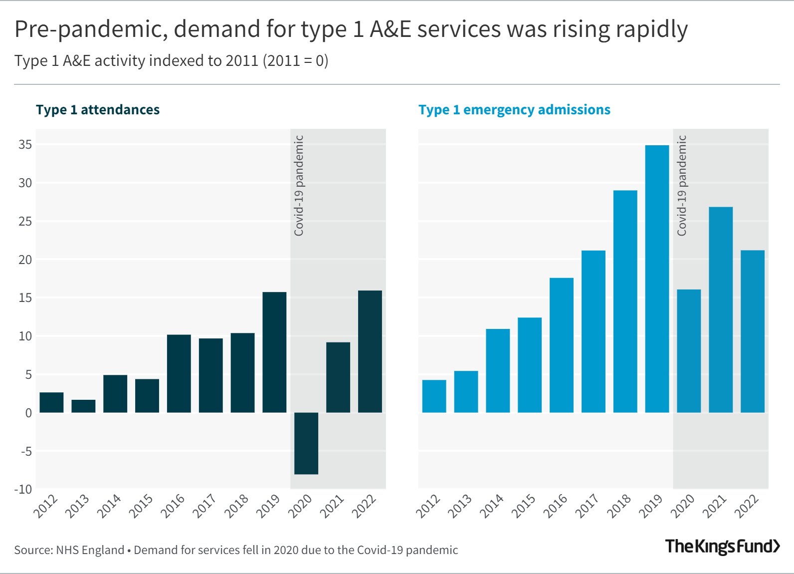 NHS: Key Facts And Figures | The King's Fund
