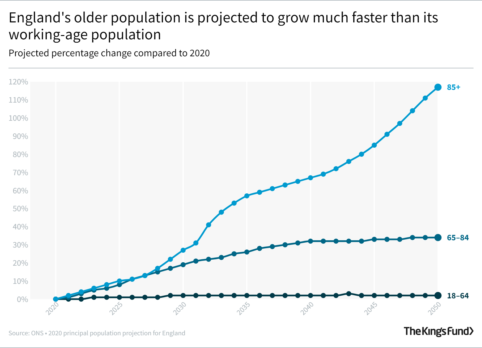Adult Social Care: Key facts And figures | The King's Fund