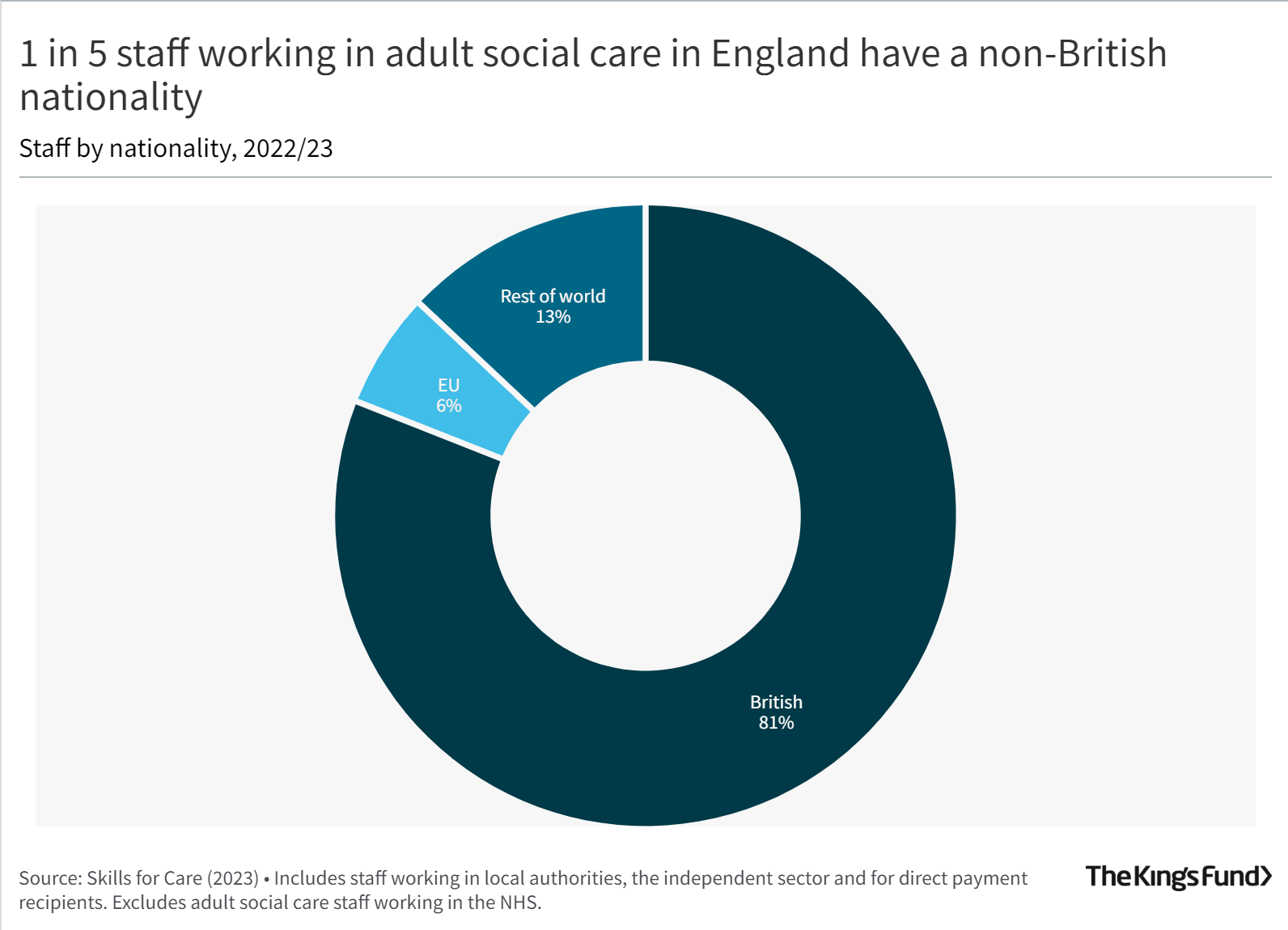 The Adult Social Care Workforce In A Nutshell | The King's Fund