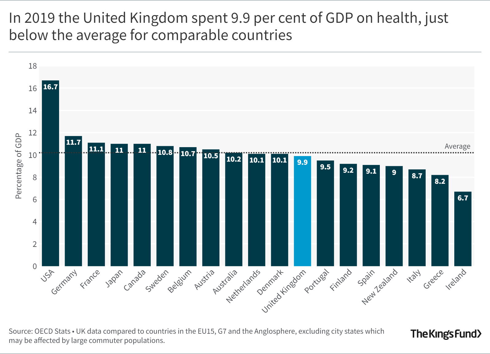 NHS: Key Facts And Figures | The King's Fund