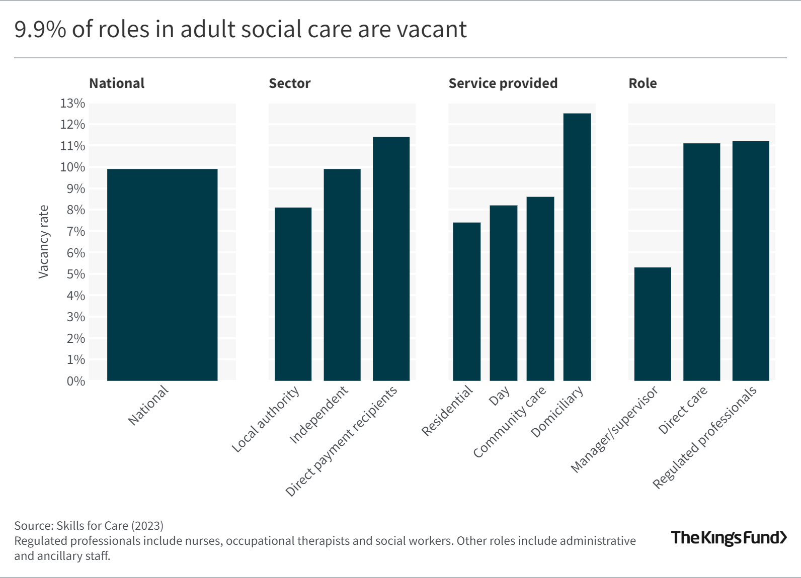 The Adult Social Care Workforce In A Nutshell | The King's Fund
