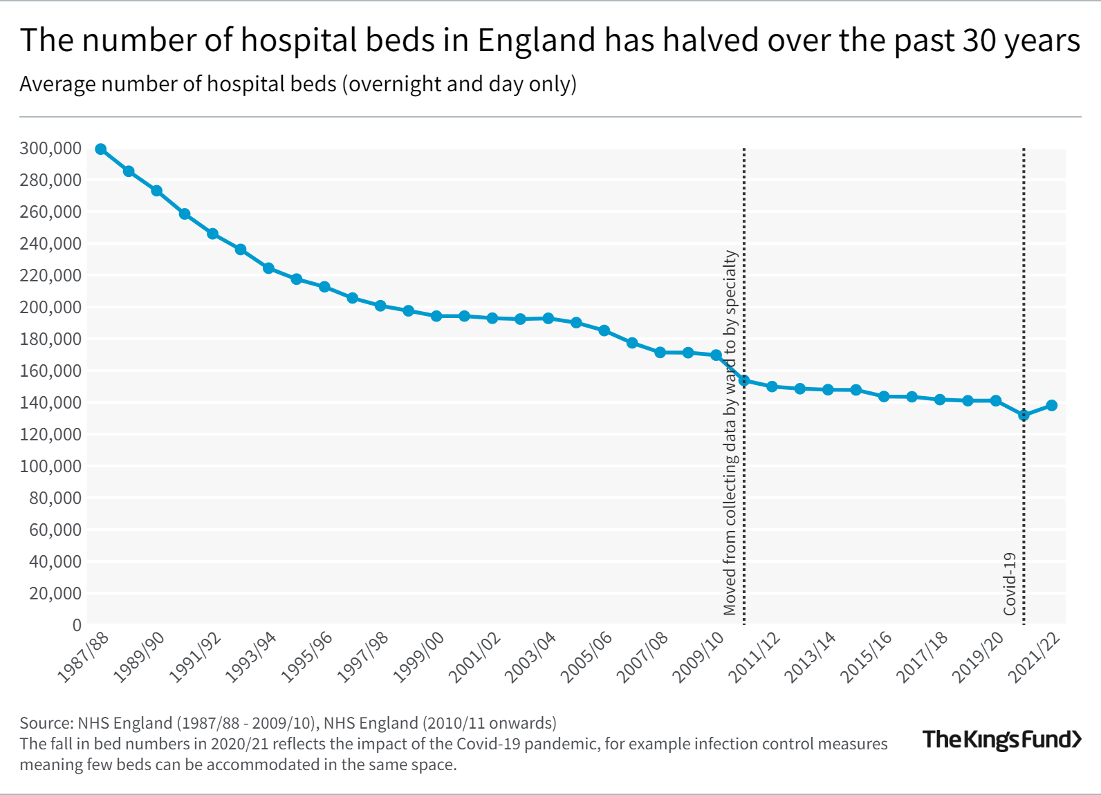 NHS: Key Facts And Figures | The King's Fund