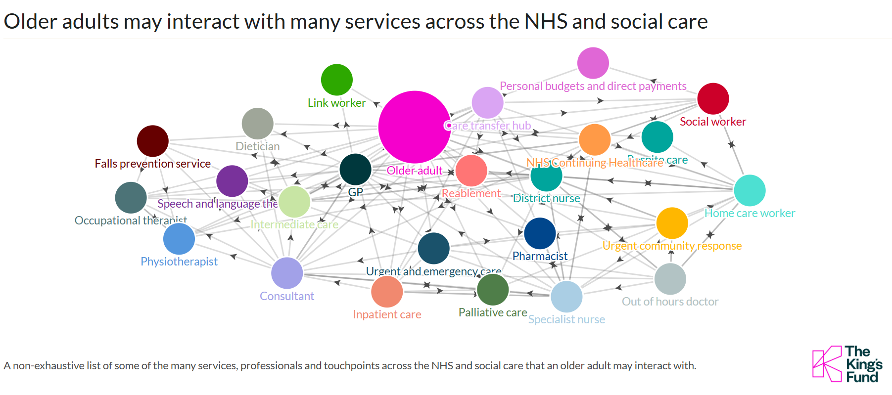The Experience of Patients At The Interface Of Health And Social Care ...