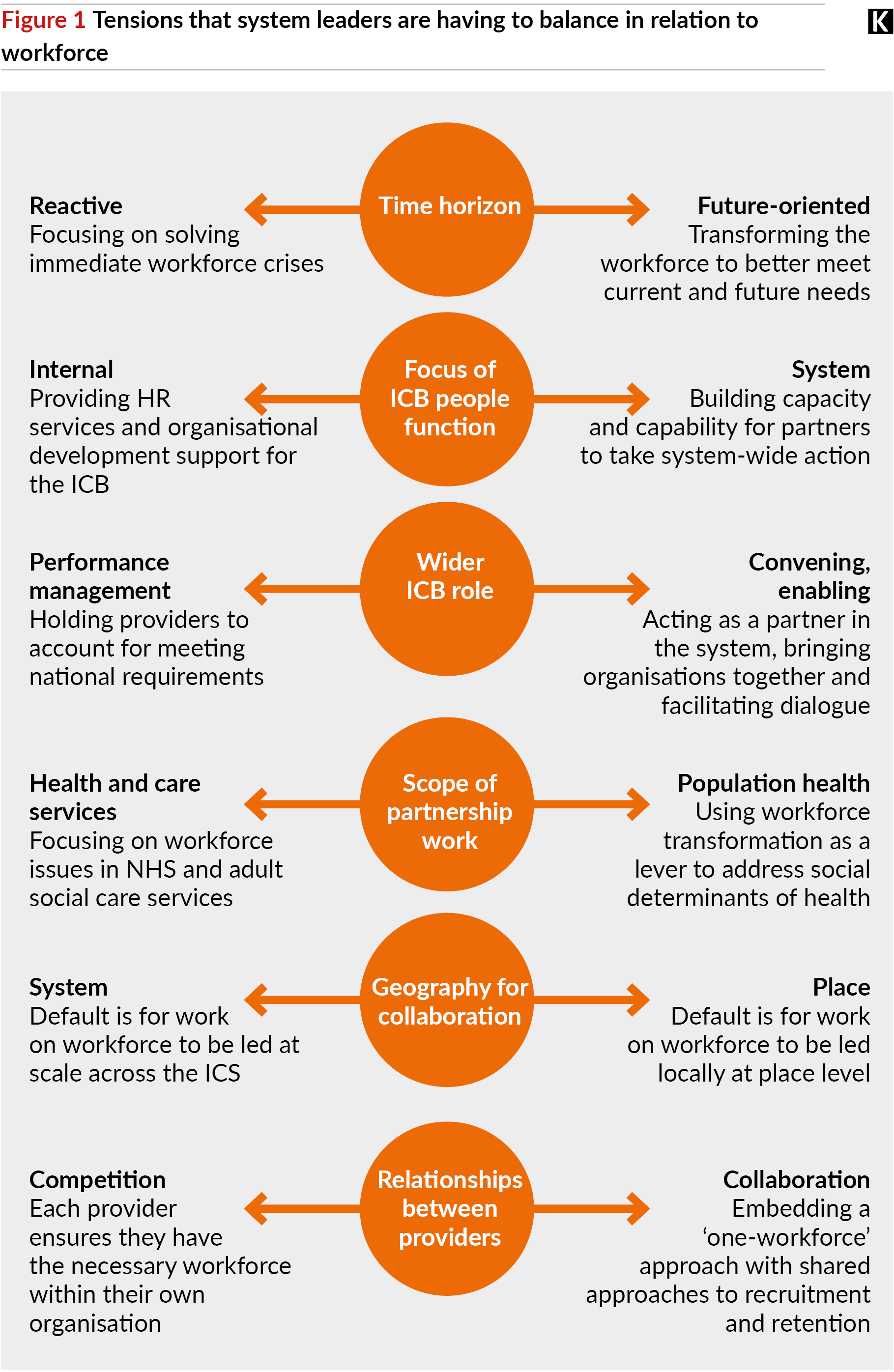 Realising The Potential Of Integrated Care Systems | The King's Fund