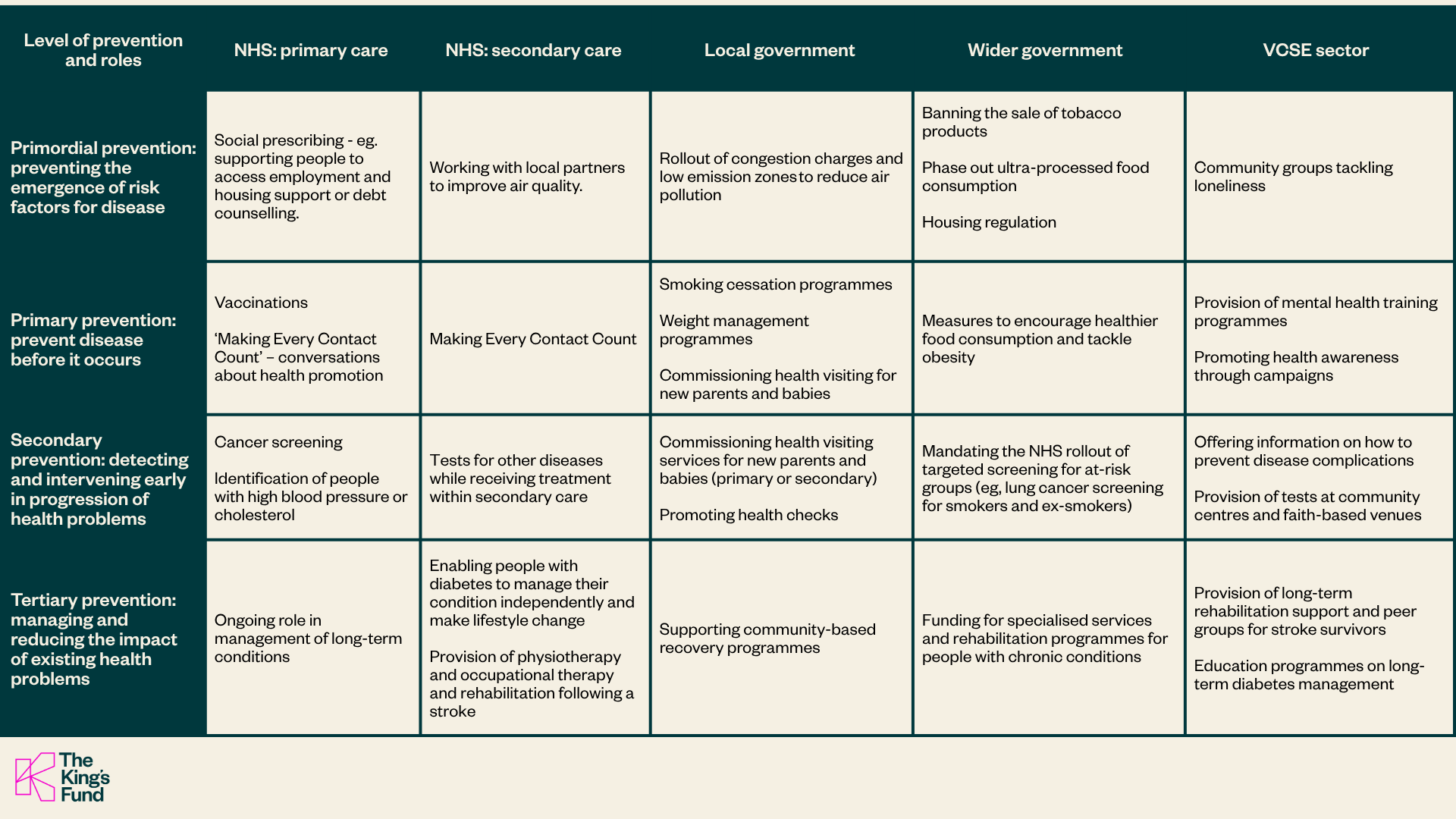 disease prevention examples
