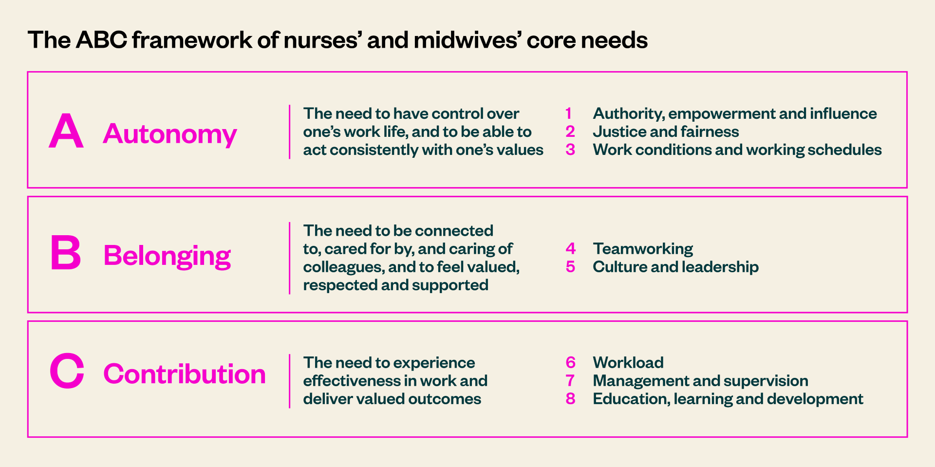 The Courage Of Compassion: Supporting Nurses And Midwives To Deliver ...
