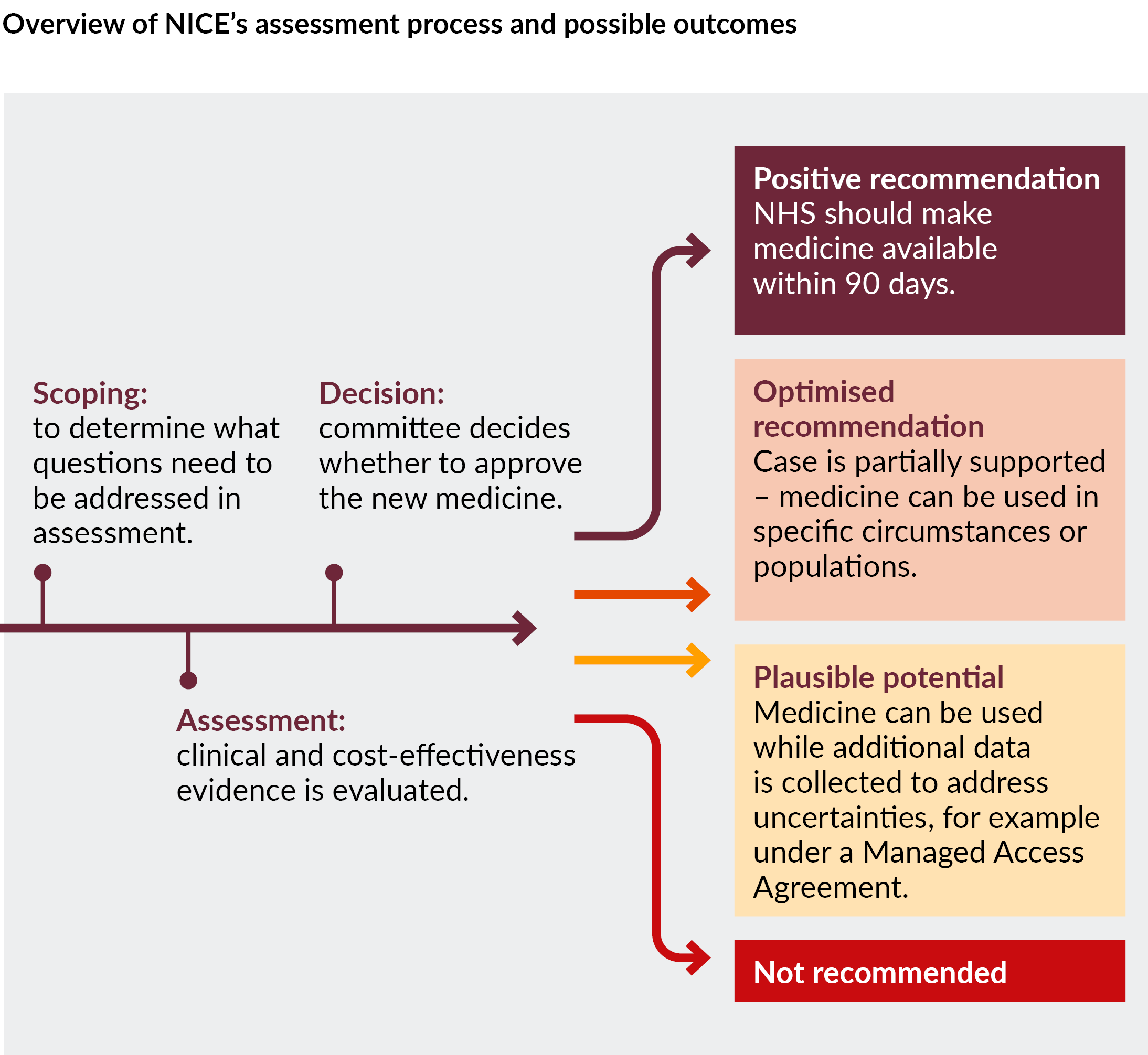 Access To New Medicines In The English NHS | The King's Fund