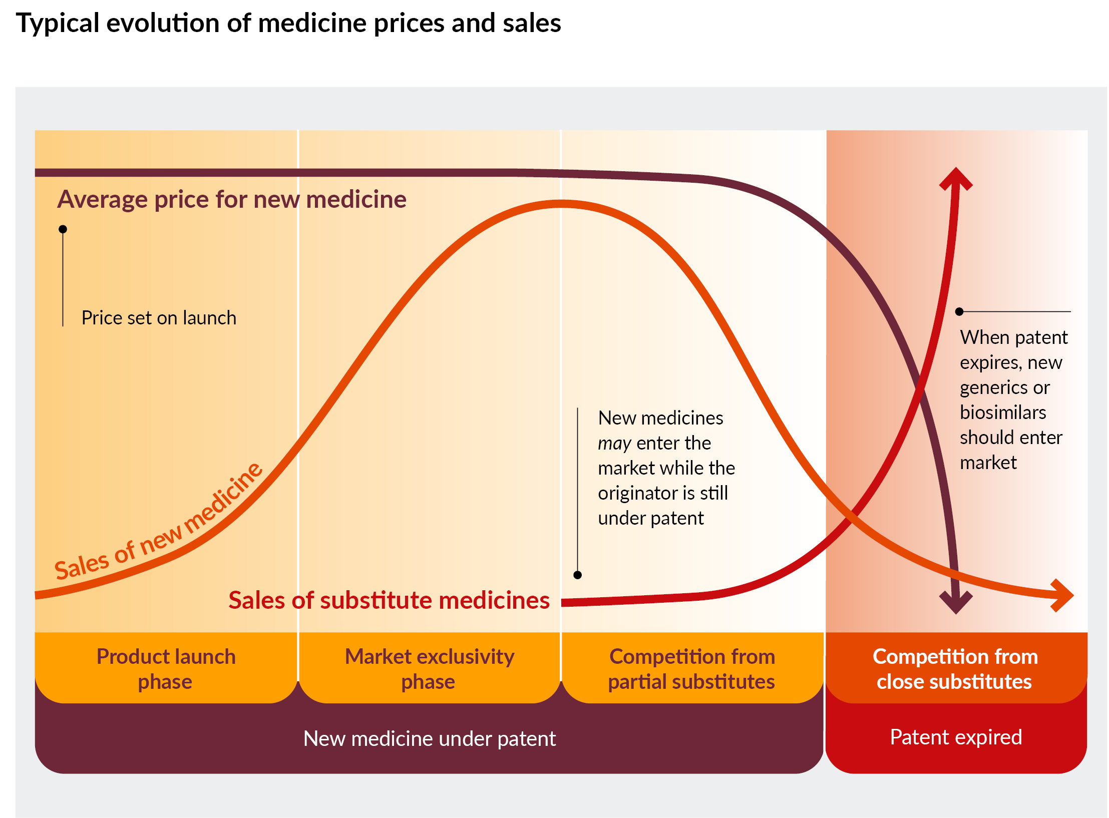 Access To New Medicines In The English NHS | The King's Fund