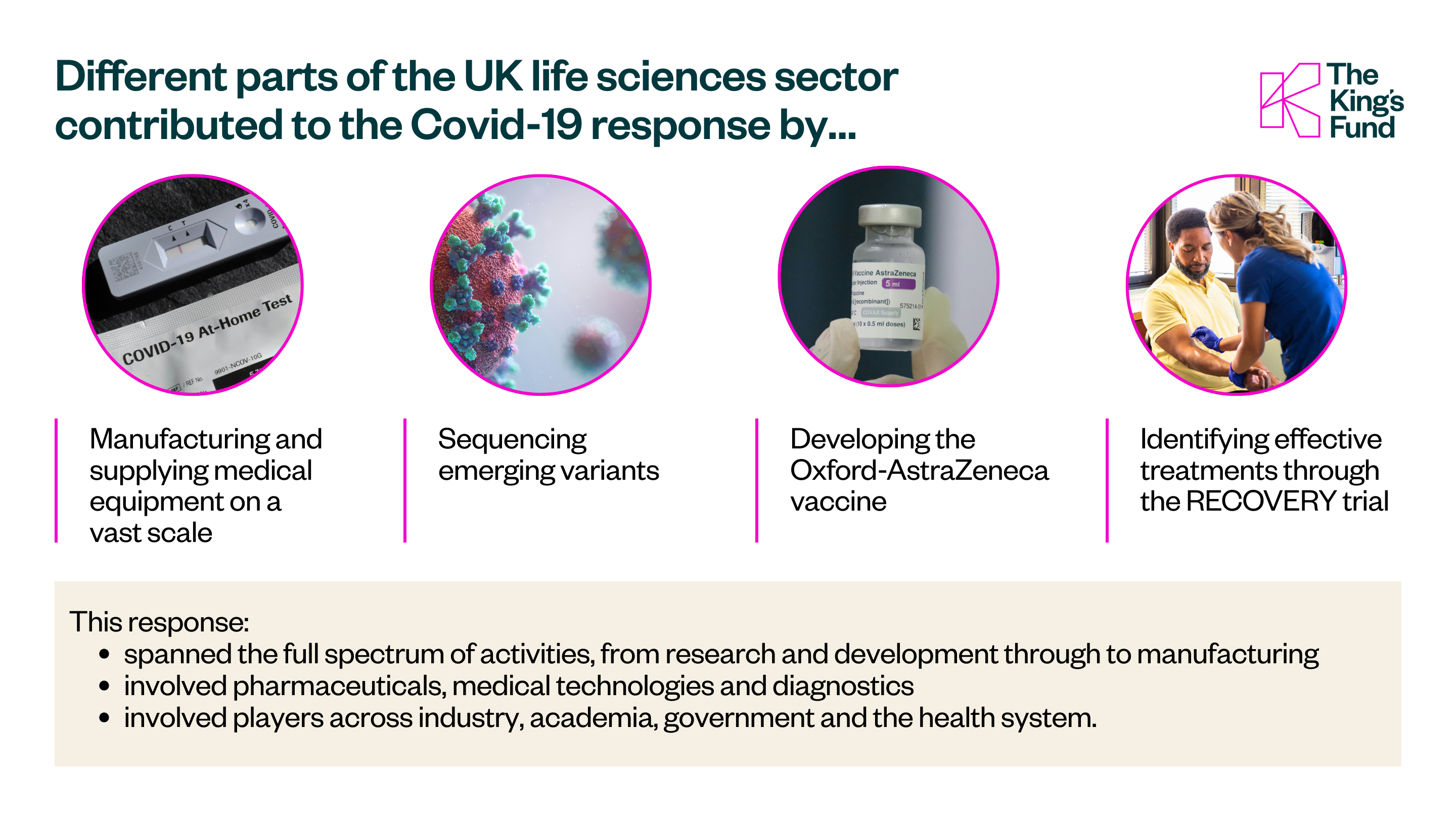 Life Sciences Explained | The King's Fund