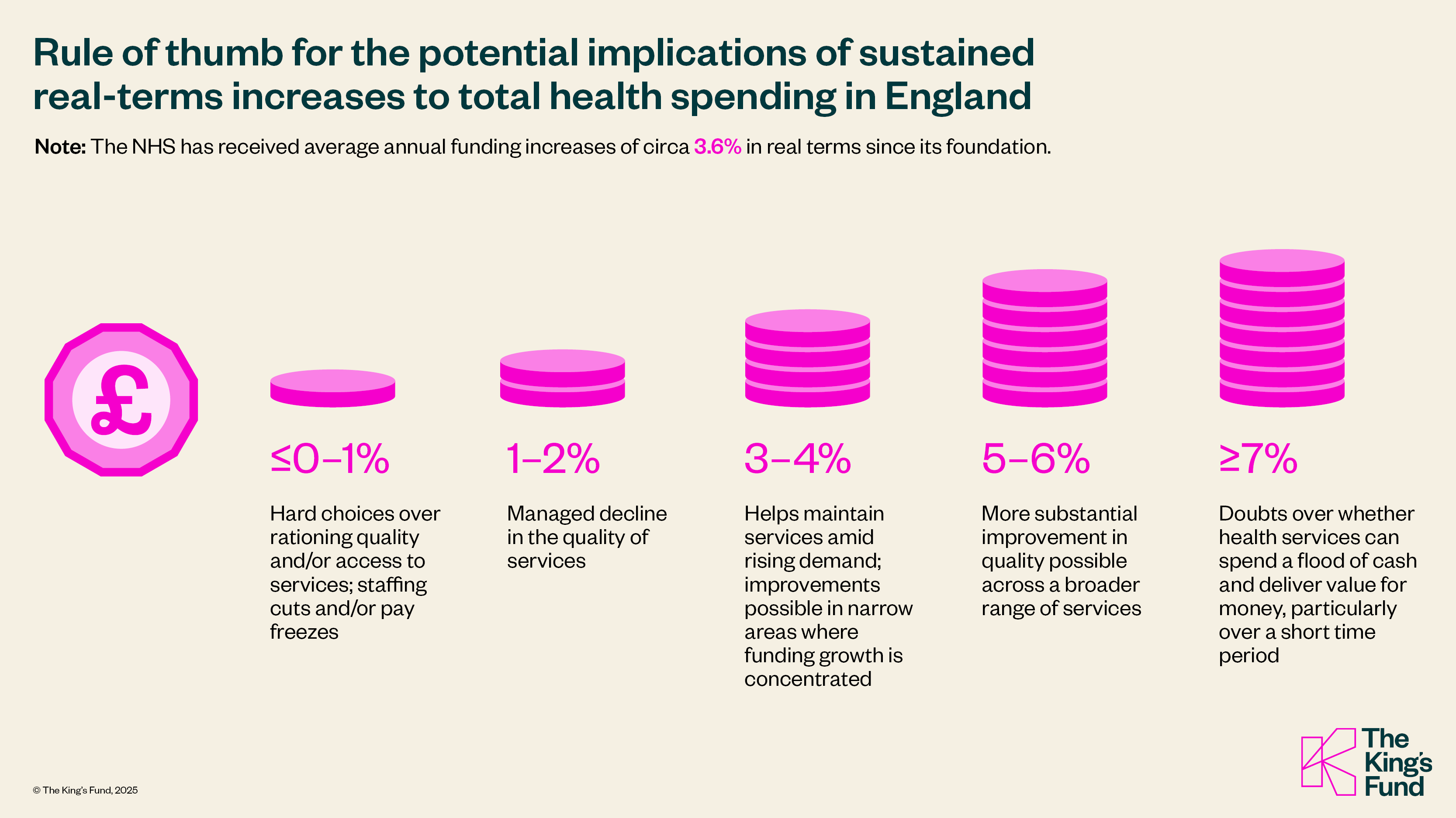What Does The Autumn Budget 2025 Mean For Health And Care? | The King's ...