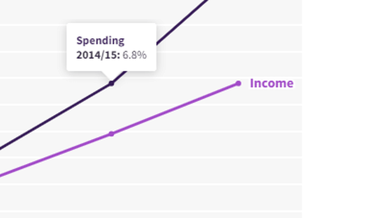 The NHS in a nutshell | The King's Fund