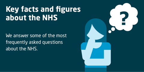 NHS: Key Facts And Figures | The King's Fund