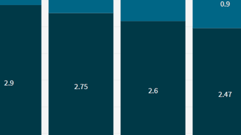 The NHS in a nutshell | The King's Fund