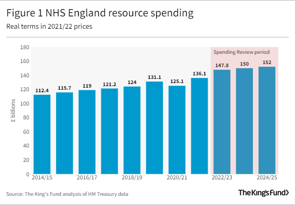 The Autumn Budget And Spending Review 2021: What Was Announced And What ...