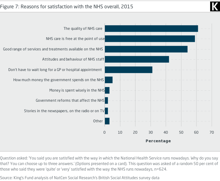 behaviour charts nhs