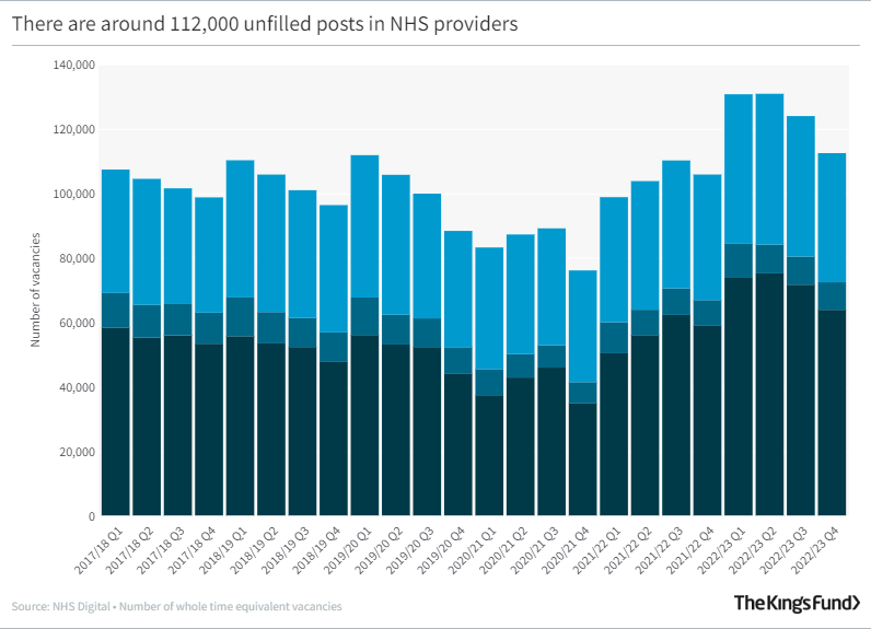NHS Workforce Nutshell | The King's Fund