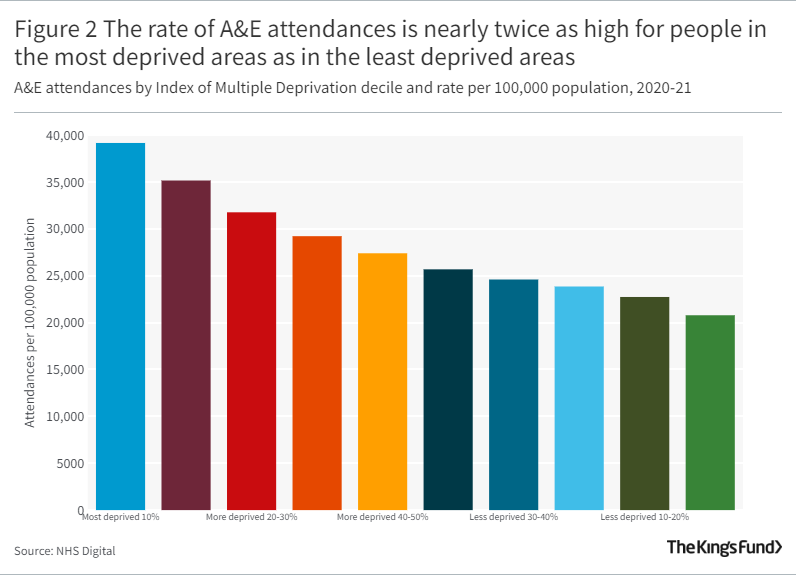 What’s Going On With A&E Waiting Times? | The King's Fund